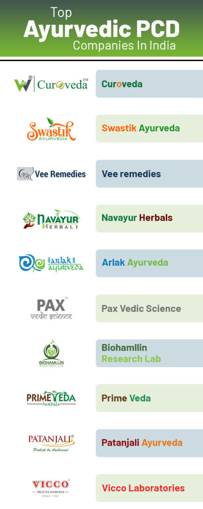 Top Ayurvedic PCD Companies in India List 2024 (UPDATED)